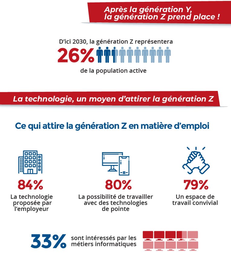 La Génération Z En Chiffres Logiciel Rh Hrmaps