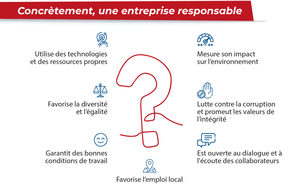 La responsabilité sociétale des entreprises en chiffres [Infographie]