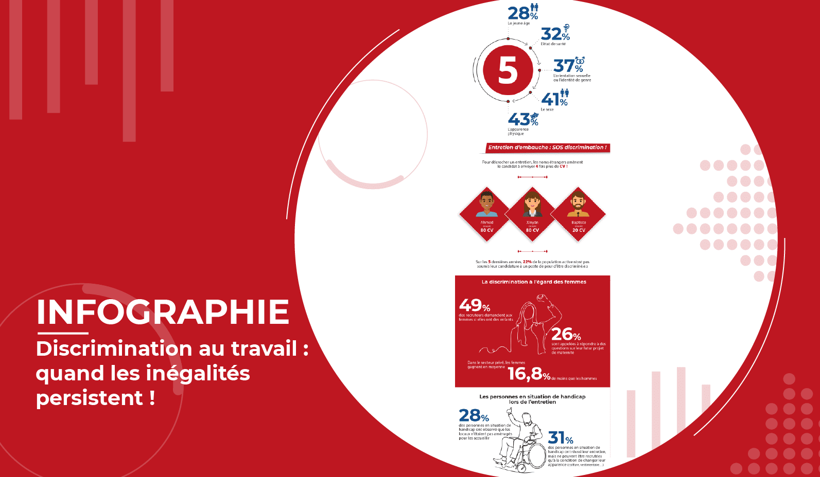 Discrimination au travail : les inégalités persistent ! [Infographie ...