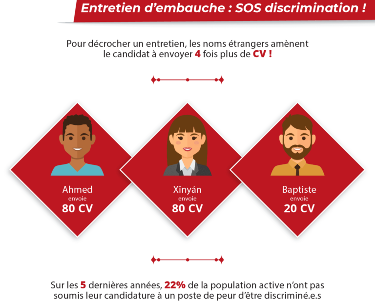 Discrimination au travail : les inégalités persistent ! [Infographie ...