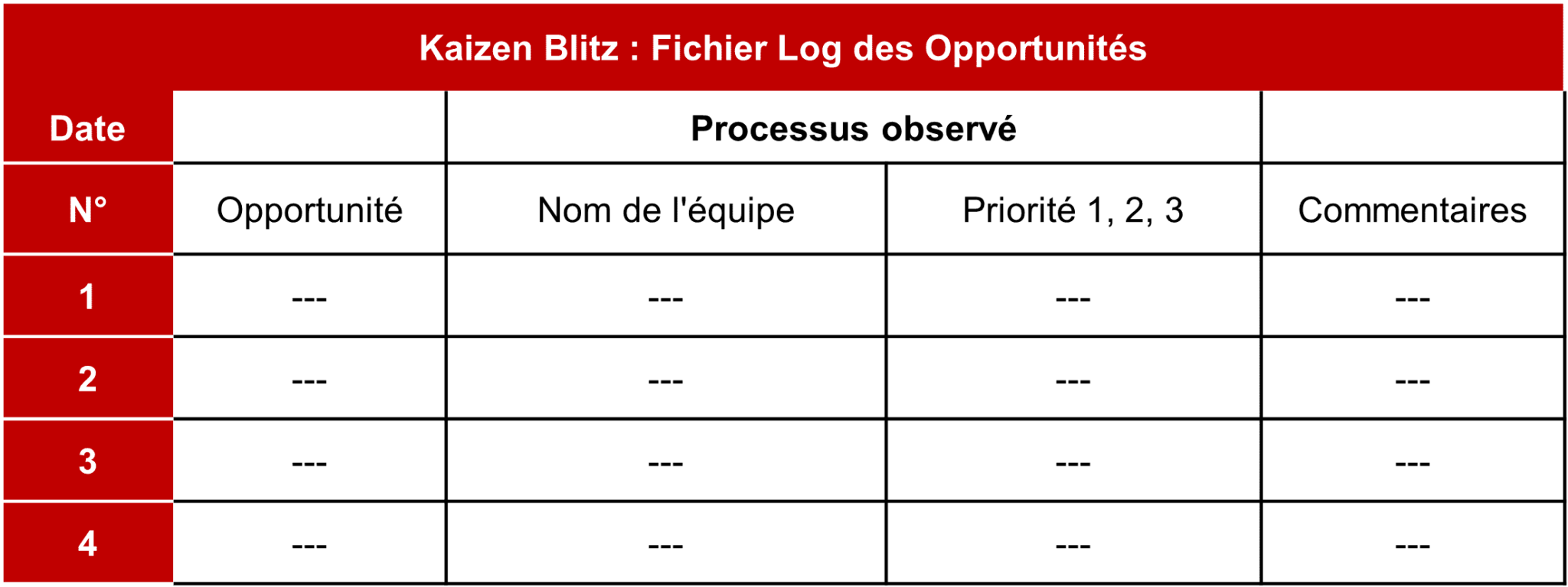 Lean: Comment améliorer le management de la sécurité au travail